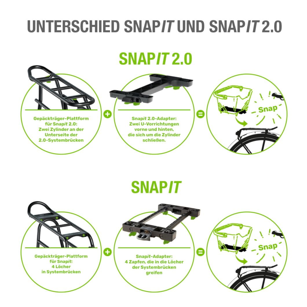 Racktime SNAPIT 2.0 Adapter Platte für Racktime Gepäckträger online kaufen