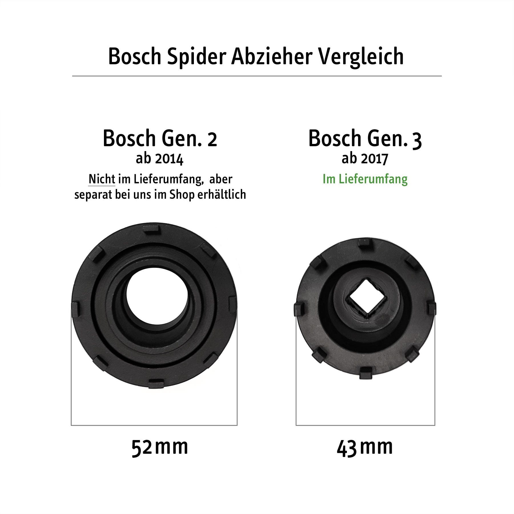 Cyclus Lockring-Tool Spider Abzieher for Bosch Generation 3/4 buy online
