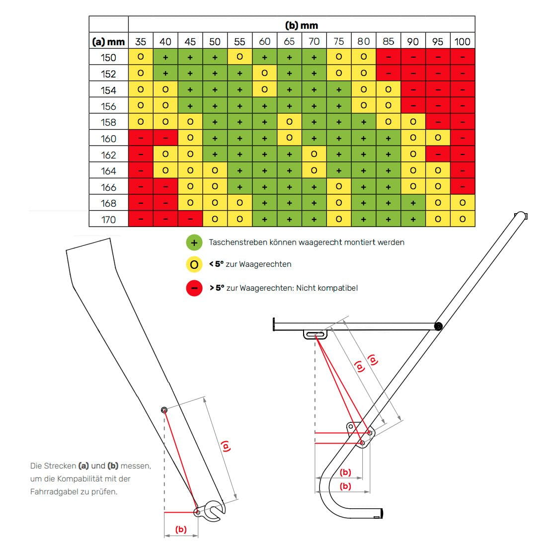 tubus Tara Lowrider Rack front 26-28" Black buy online