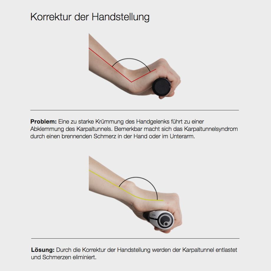 Ergon GP4 Handlebar Grips buy online
