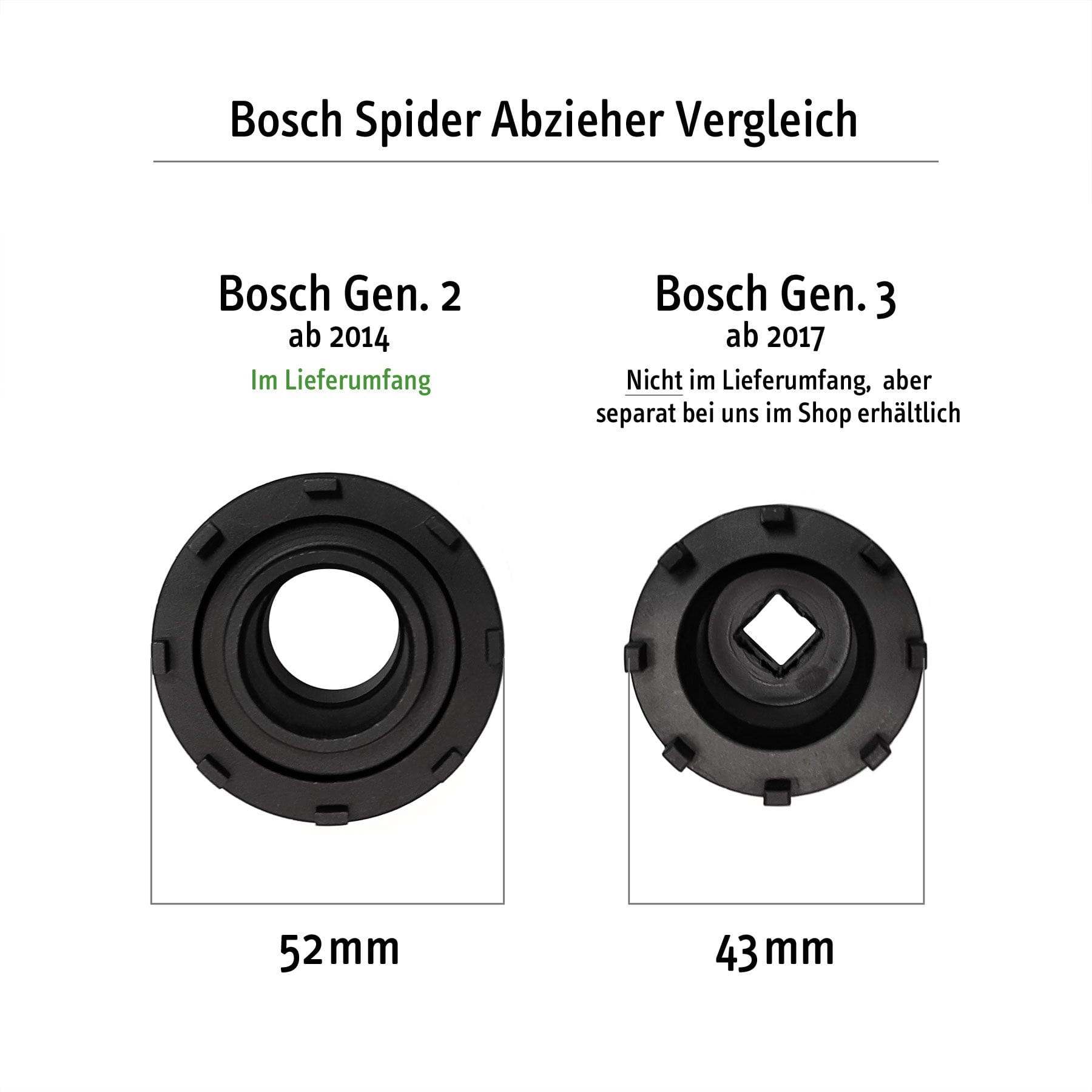 Cyclus Lockring-Tool Spider Abzieher for Bosch Generation 2 Active ...