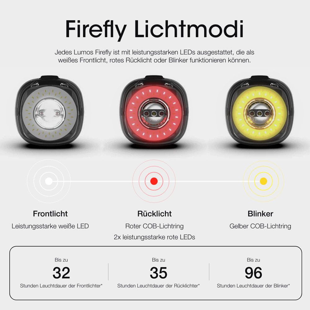 Lumos Firefly 3-in-1 LED helmet light buy online